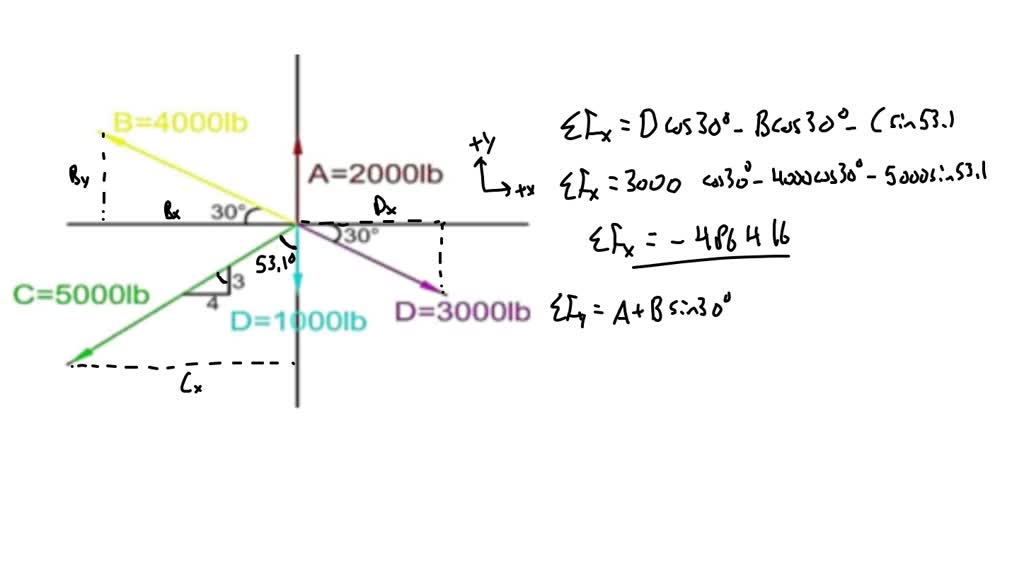 SOLVED: Determine the resultant of the parallel forces shown in Fig. 3.28. [Ans. Body is in ...