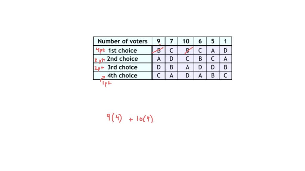 SOLVED: A Borda count is used to decide an election between three ...