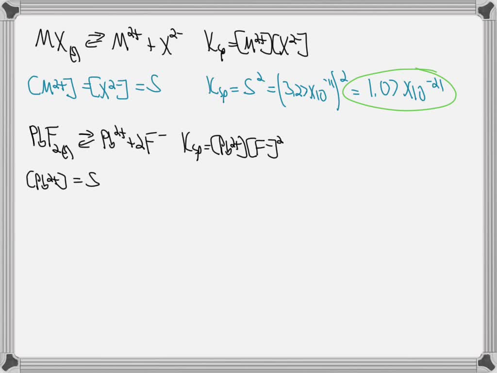SOLVED: Use the given molar solubilities in pure water to calculate Ksp for each compound.a. MX ...