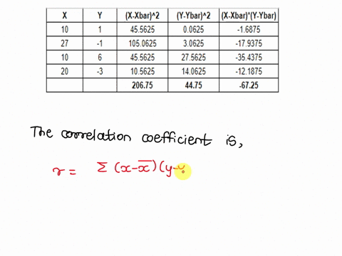 Calculate correlation coefficient and regression coefficient...