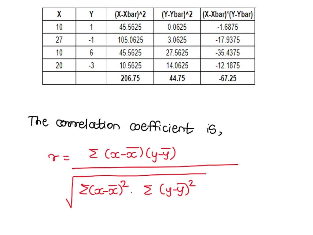 SOLVED: Calculate the correlation coefficient between X and Y using the following data: (x - (y ...
