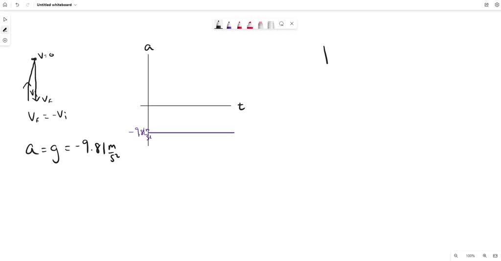 SOLVED: Describe in words and with graph of vertical acceleration ...