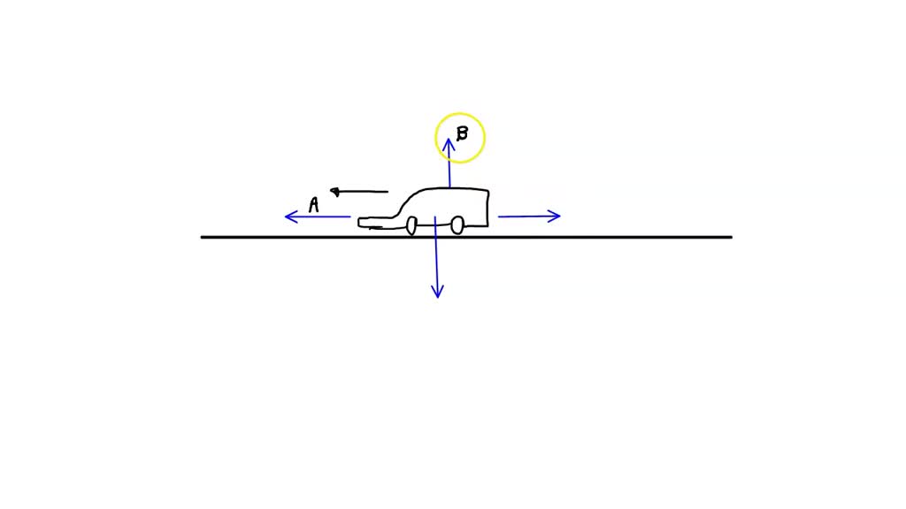 SOLVED: Question 15. The diagram shows a moving truck. Forces A, B, C ...