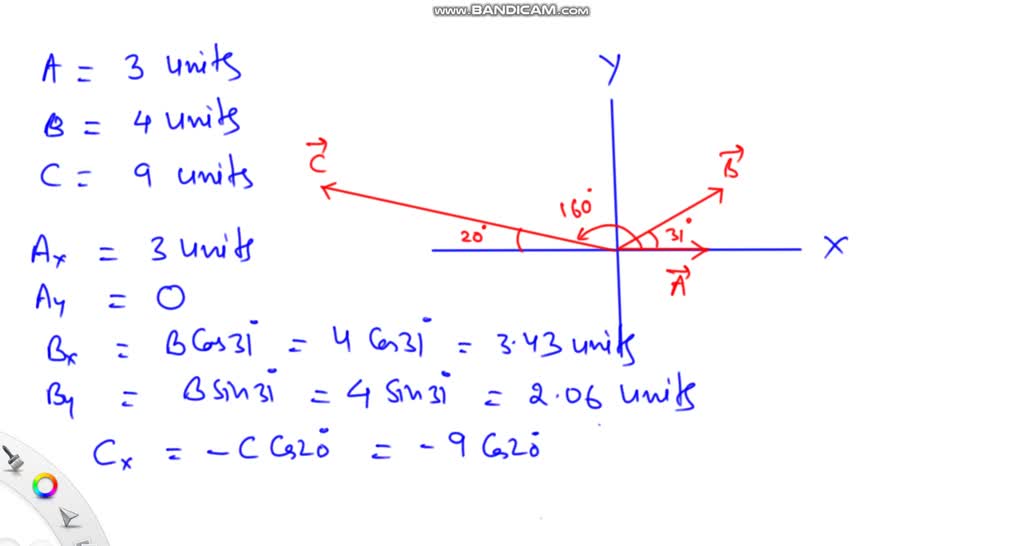 SOLVED: Vector A is 3 units in length and points along the positive x ...