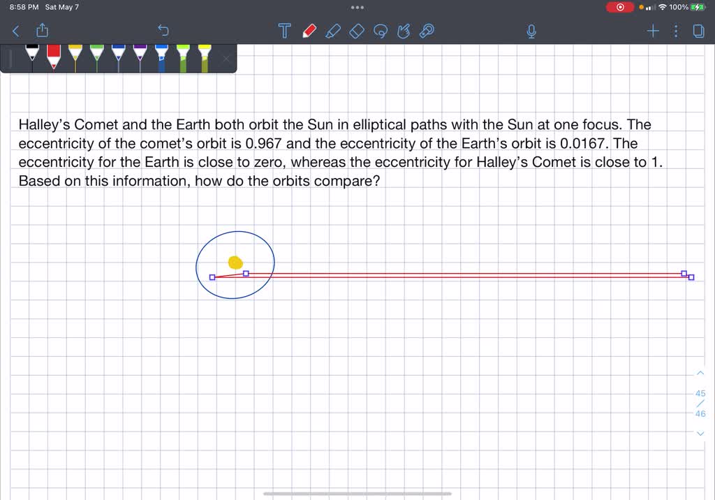 SOLVED: Halley’s Comet and the Earth both orbit the Sun in elliptical ...