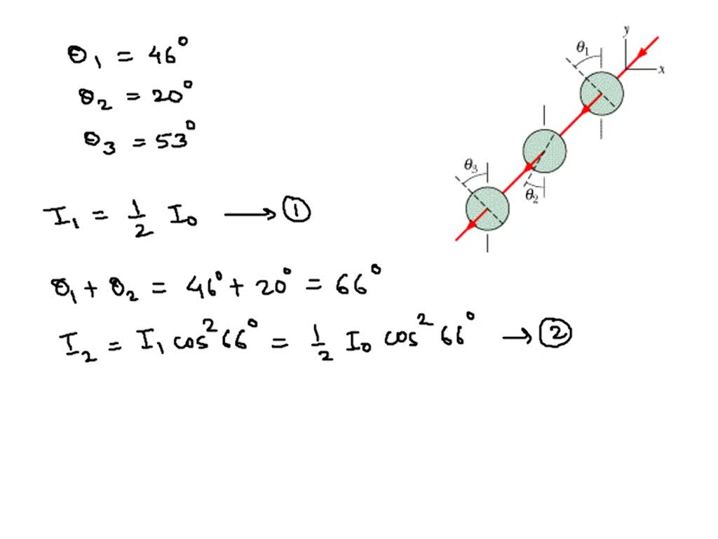 SOLVED: In the figurc, initially unpolarized light sent Into system of three polarizing sheets ...