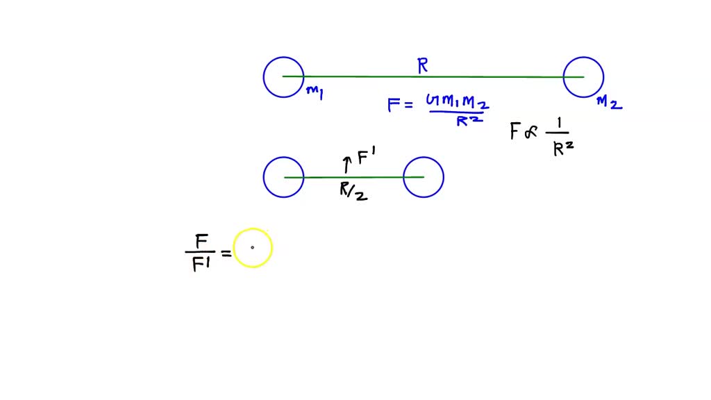 SOLVED: The gravitational force between two objects is F. If the masses of both objects are ...