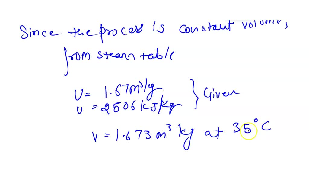 The equilibrium states of superheated steam are represented by ...