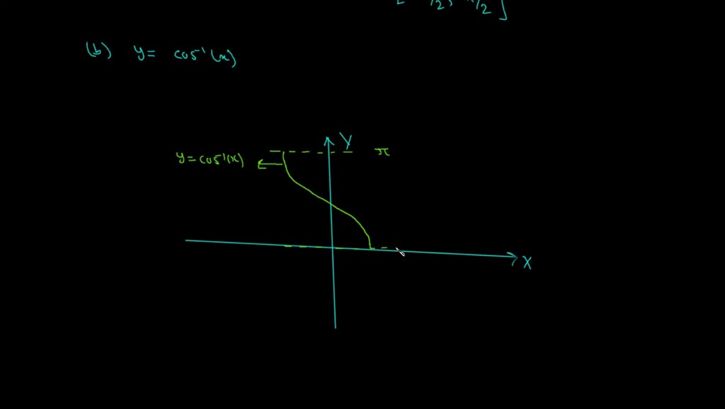 SOLVED: The inverse sine, inverse cosine, and inverse tangent functions have the following ...
