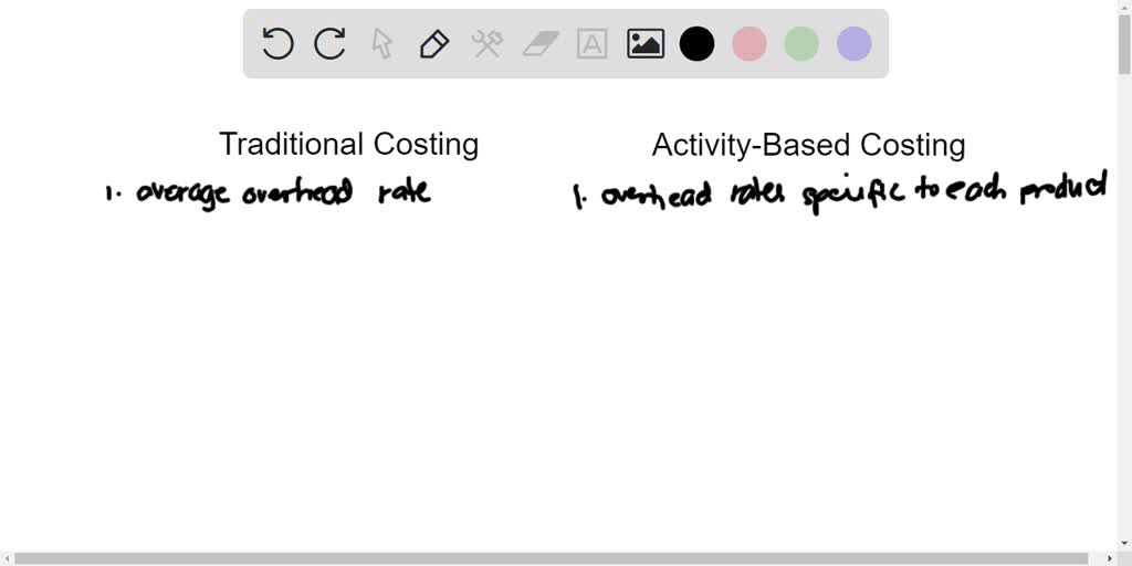 SOLVED: what is the Difference between Traditional Absorption Costing ...