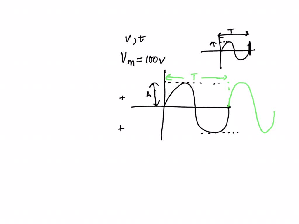 SOLVED: Express the voltage waveform v(t) shown in Figure 1 as a sum of ...