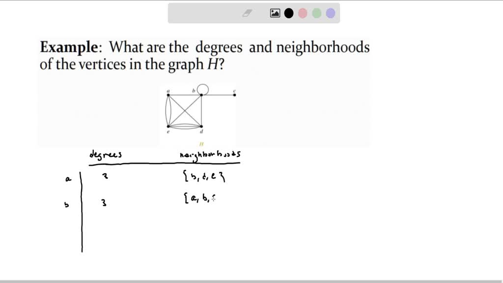 Example: What are the degrees and neighborhoods of the vertices in the ...