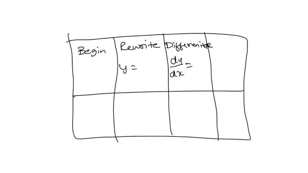 SOLVED: Differentiate the function by rewriting before and after differentiating: Begin Rewrite ...