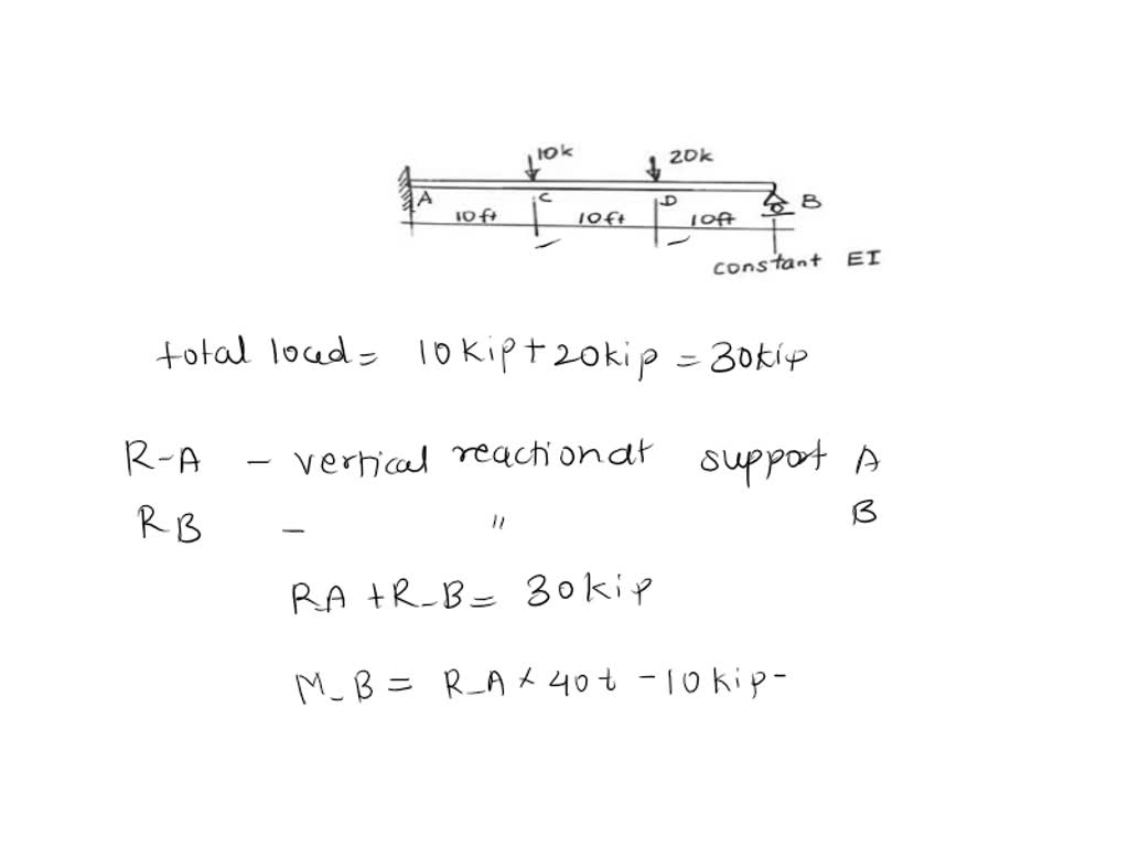 SOLVED: 10 kips 20 kips 12 kips 5 ft 10 ft 8 ft ft A beam is subjected ...