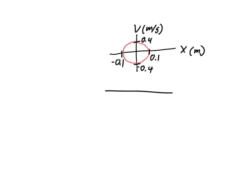 Solved The Plot Of Velocity V Versus Displacement X Of A Particle 4898