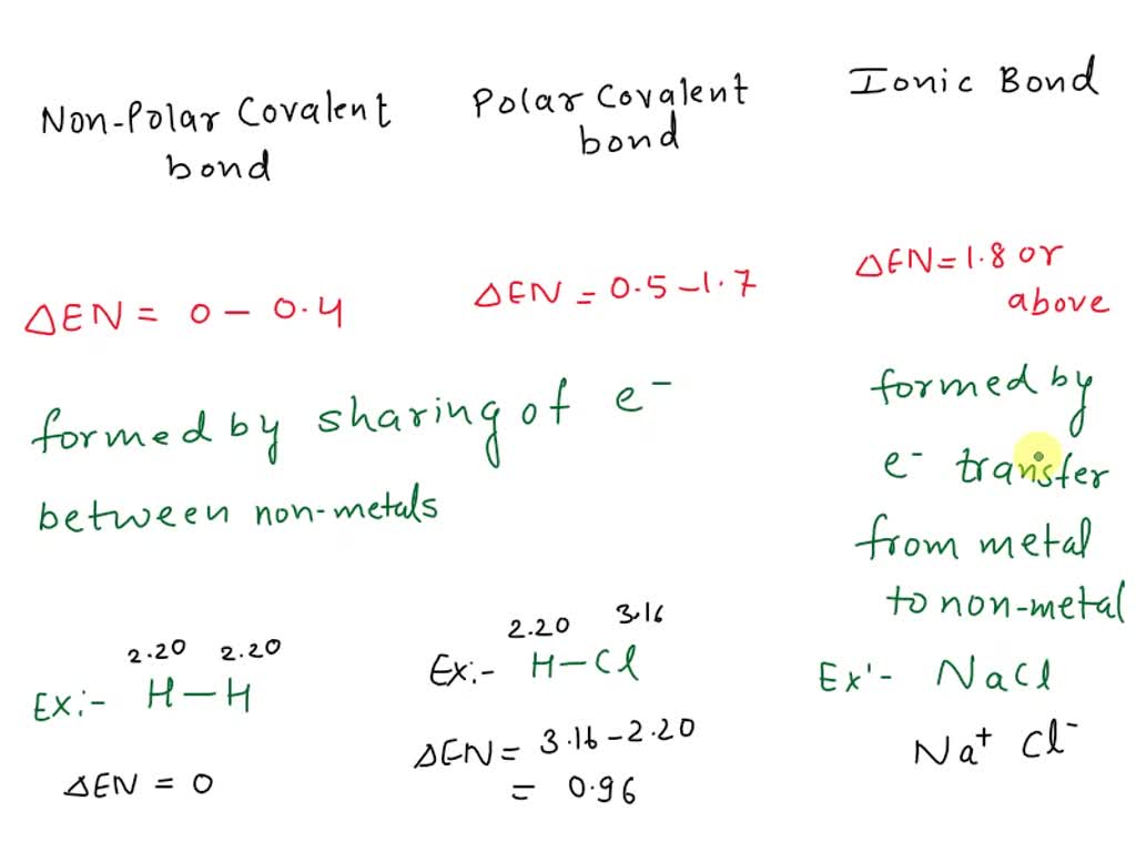 SOLVED: Create a Venn diagram to help you compare and contrast an ionic ...