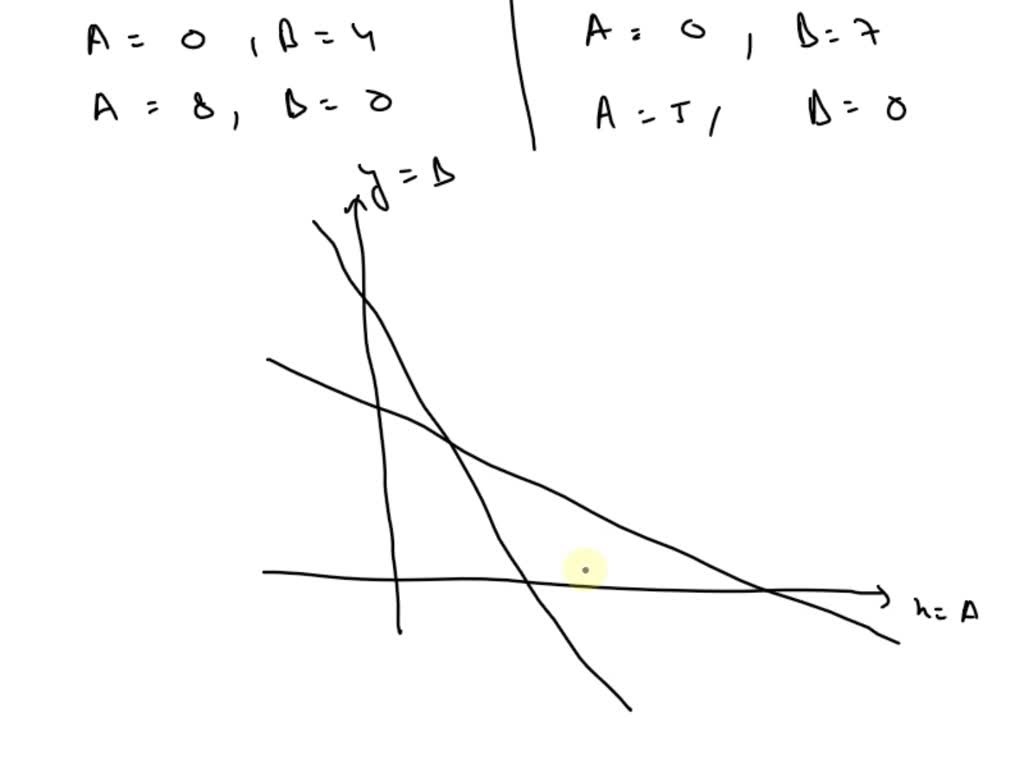 SOLVED: Max 6A + 7B s.t. 1A + 2B ≤ 8 7A + 5B ≤ 35 A, B ≥ 0 find the ...