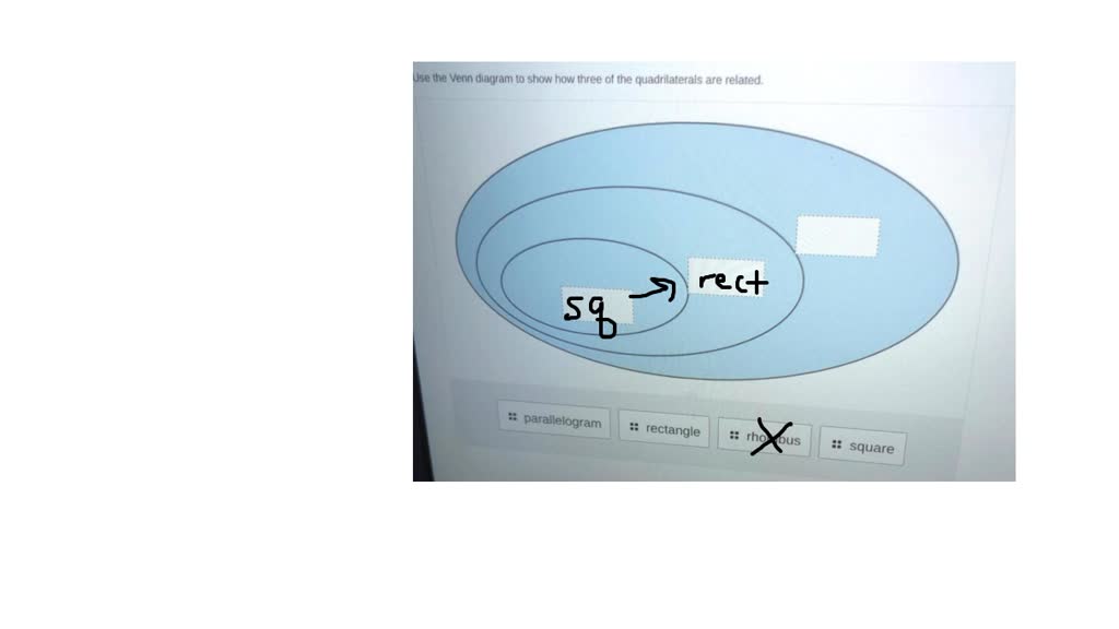 SOLVED: Using the Venn diagram to show how three of the quadrilaterals ...
