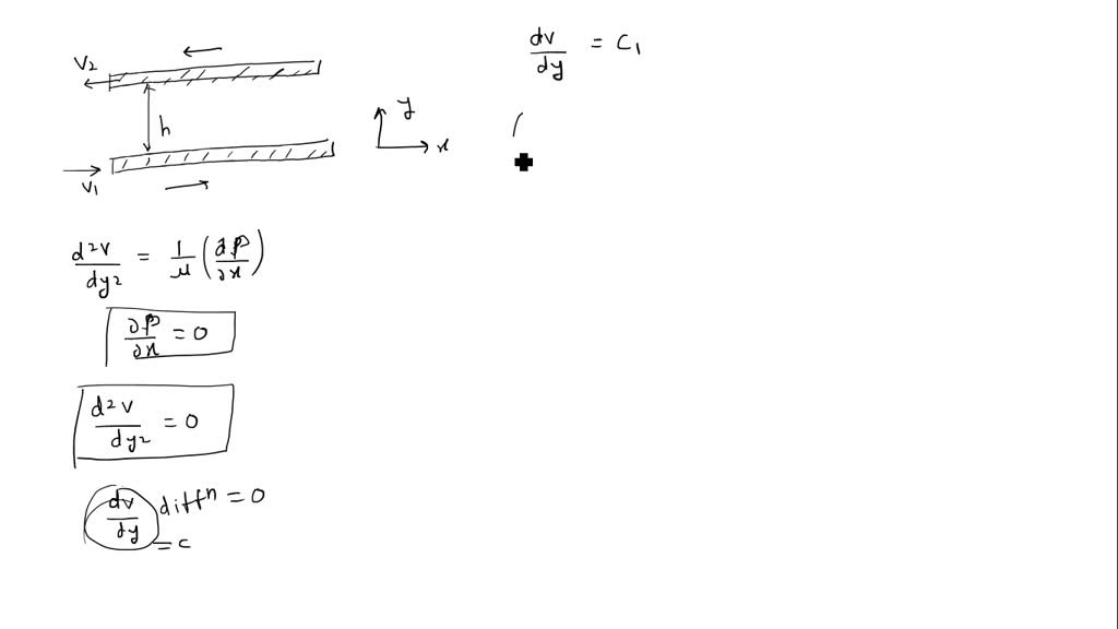 SOLVED: 3. Newtonian fluid flows with laminar velocity profiles across ...