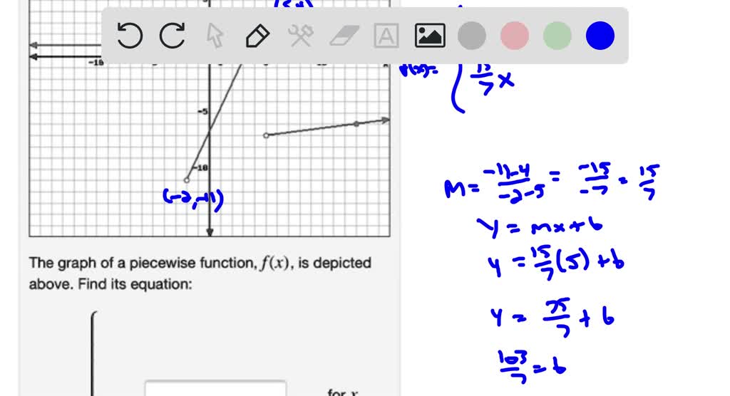 SOLVED: The graph of a piecewise function, f(x), is depicted above ... SOLVED: The graph of a piecewise function, f(x), is depicted above ...