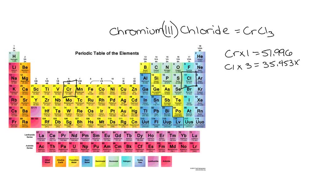 SOLVED: Complete the table below for calculating the molar mass of the ...