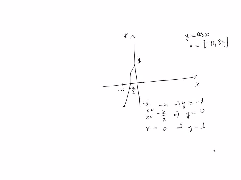 sketch-the-graph-of-y-cos-x-for-x-radians-3