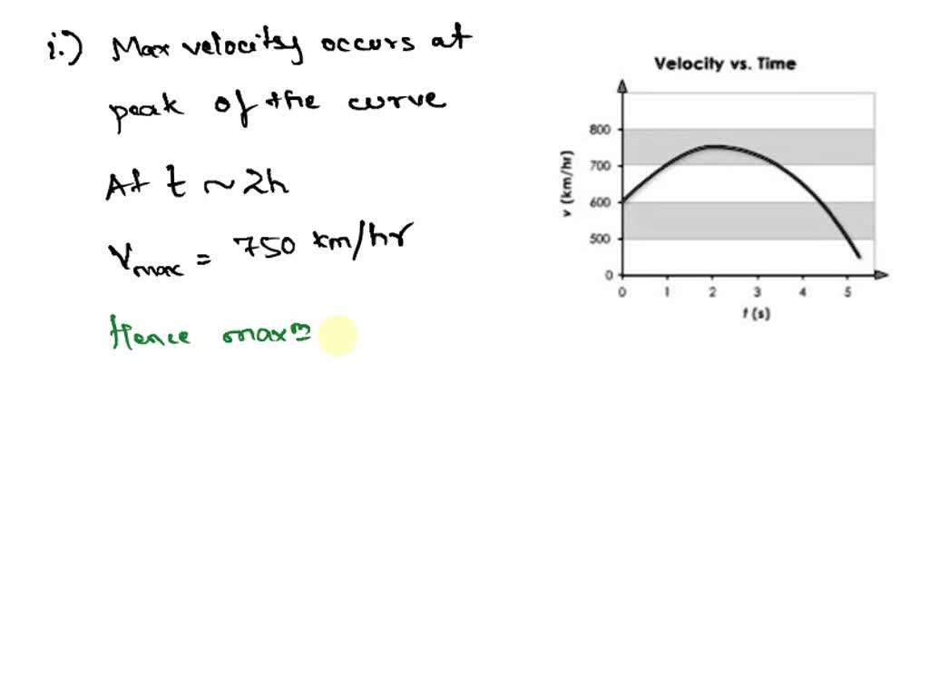 SOLVED: Question (3 points) The graph below shows the speed of car as ...