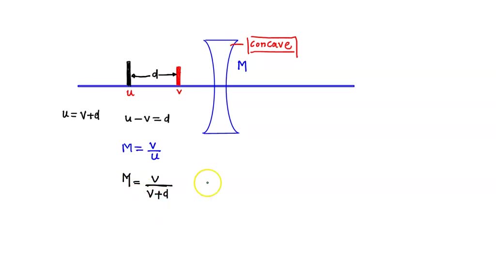 SOLVED: The distance between an object and its upright image is d. If ...