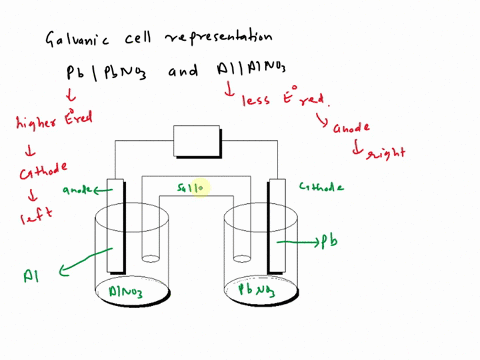 1 write the cell notation half reactions and overall...