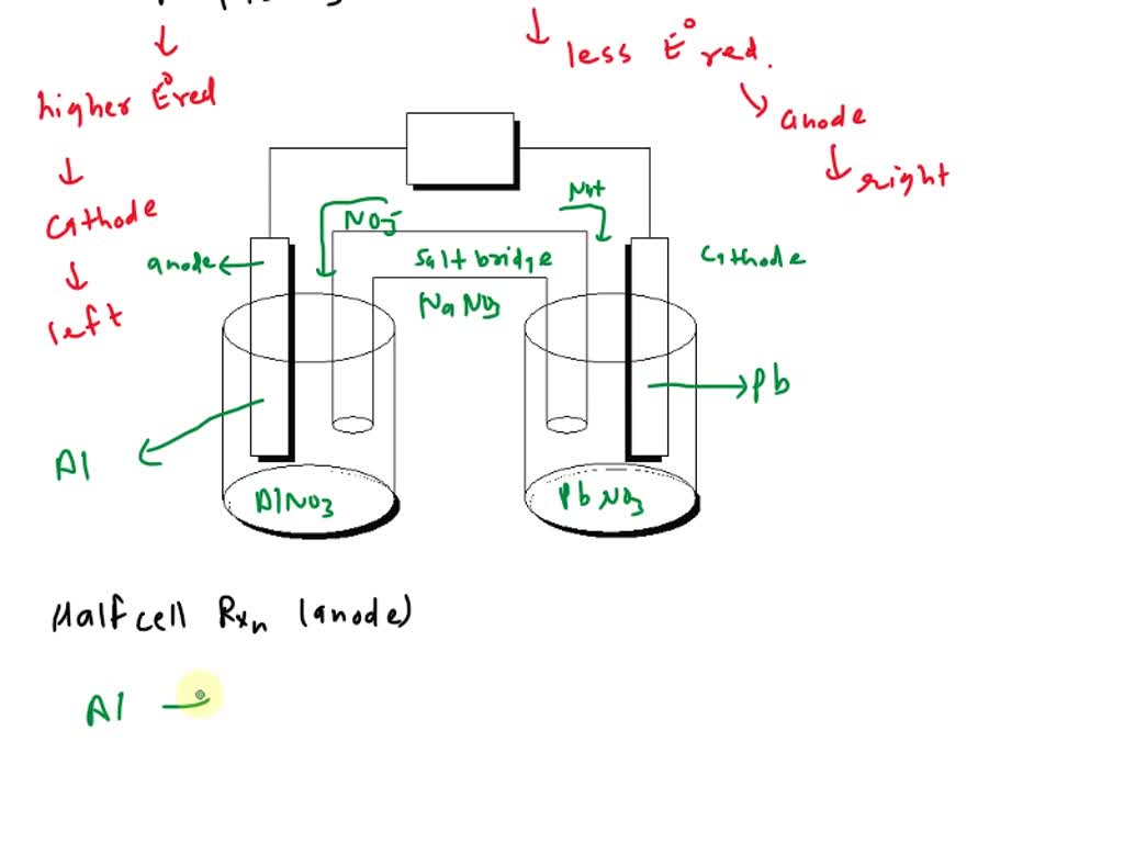 SOLVED: a) Draw a diagram for a galvanic cell constructed from: voltmeter, glass U-tube , 2 ...