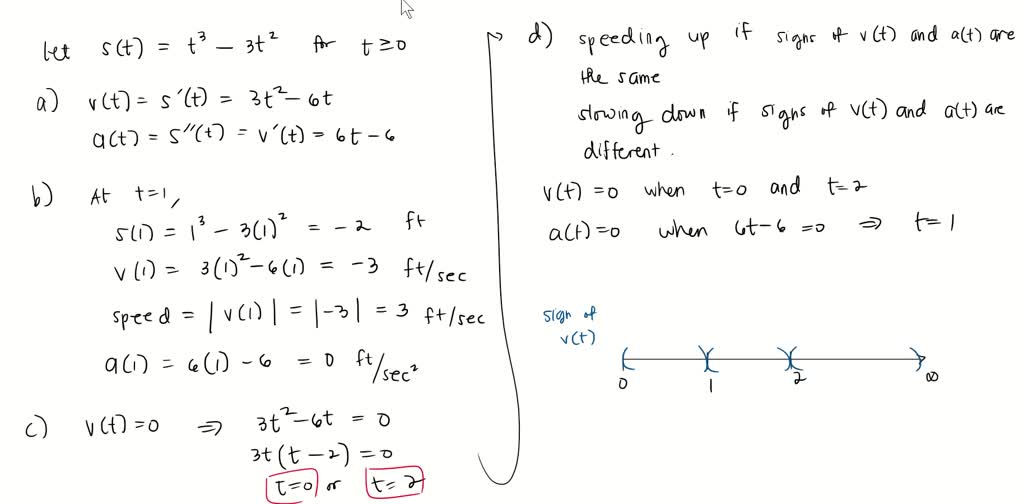SOLVED: 'The function s(x) describe the position of a particle moving along coordinate is in ...