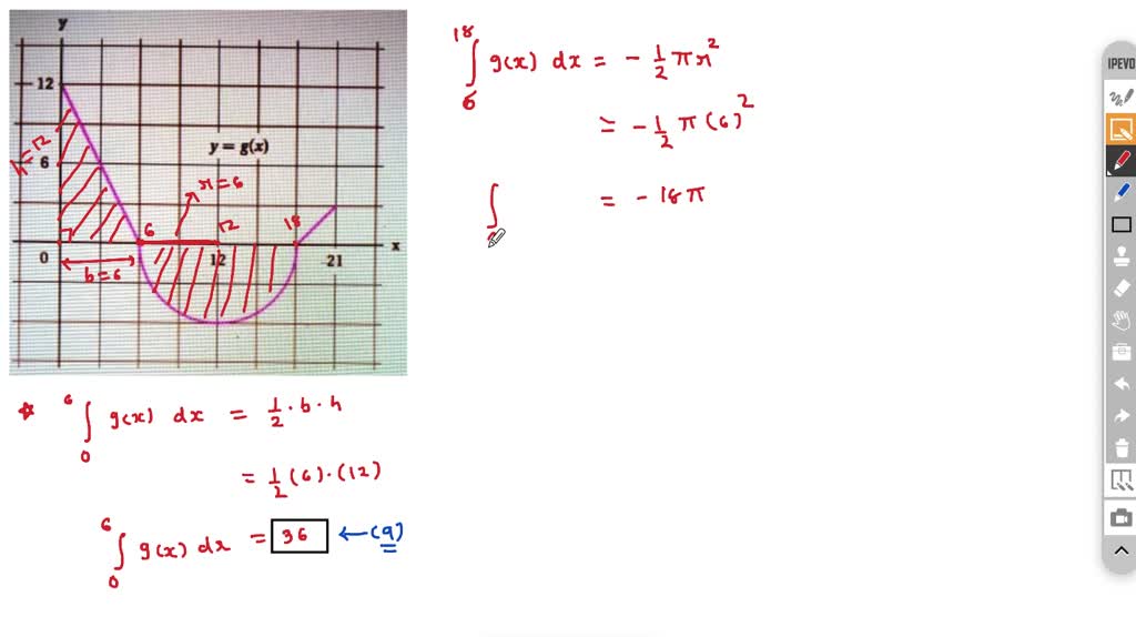 SOLVED: The graph below is the graph of function gly): Describe the ...