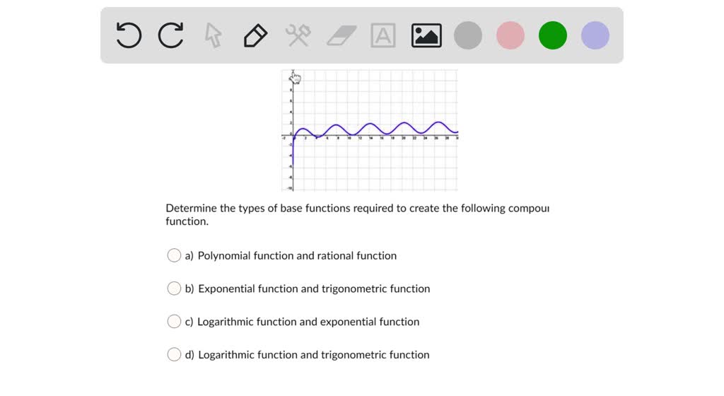SOLVED: Determine the types of base functions required to create the ...