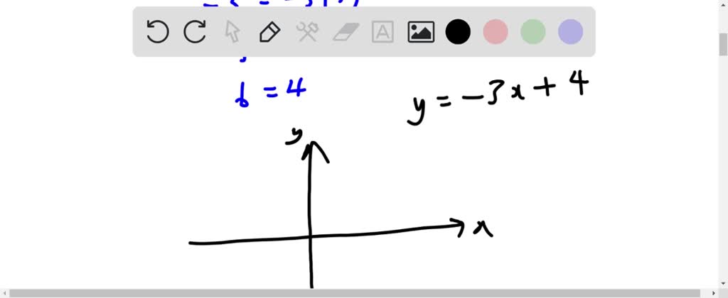 SOLVED: Graph the line with slope 3 passing through the point (3, 5). 5