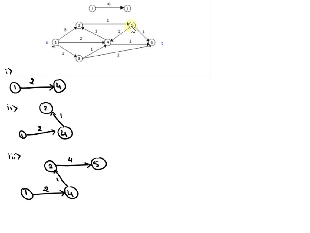 SOLVED: 3)(: : : :) Consider the minimum cost flow problem with the ... SOLVED: 3)(: : : :) Consider the minimum cost flow problem with the ...