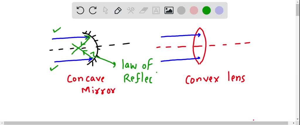 SOLVED: Rays parallel to the principal axis of a concave mirror (or lens) do what? Converge or ...