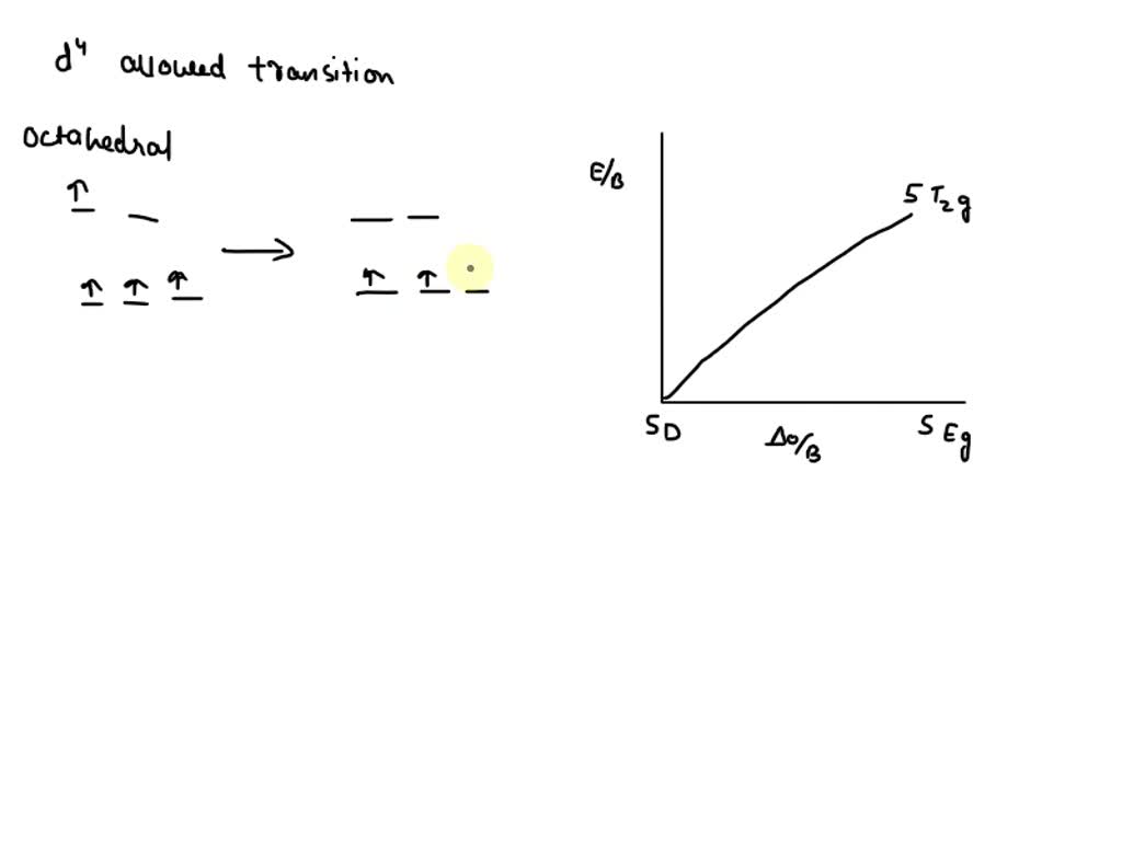 SOLVED: How many d-d spin-allowed electronic transitions are expected ...