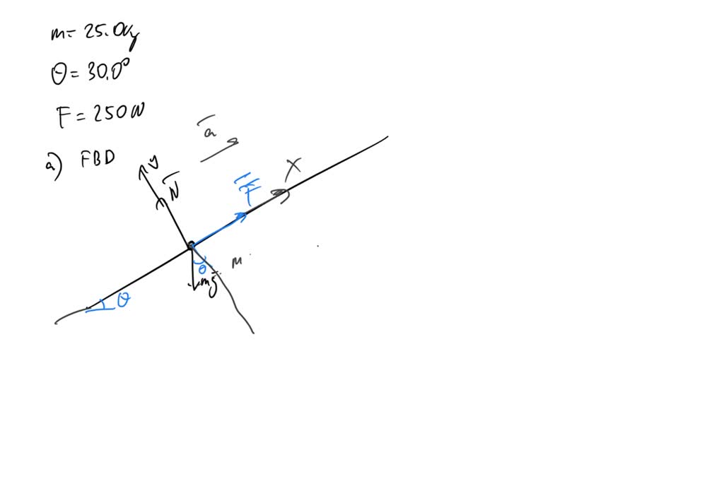 SOLVED: A box with a mass of 25.0 kg is initially at rest at the bottom of a frictionless ramp ...