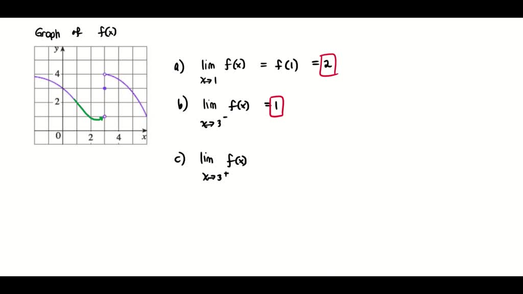 Solved For The Function Whose Graph Is Given State The Value Of Each