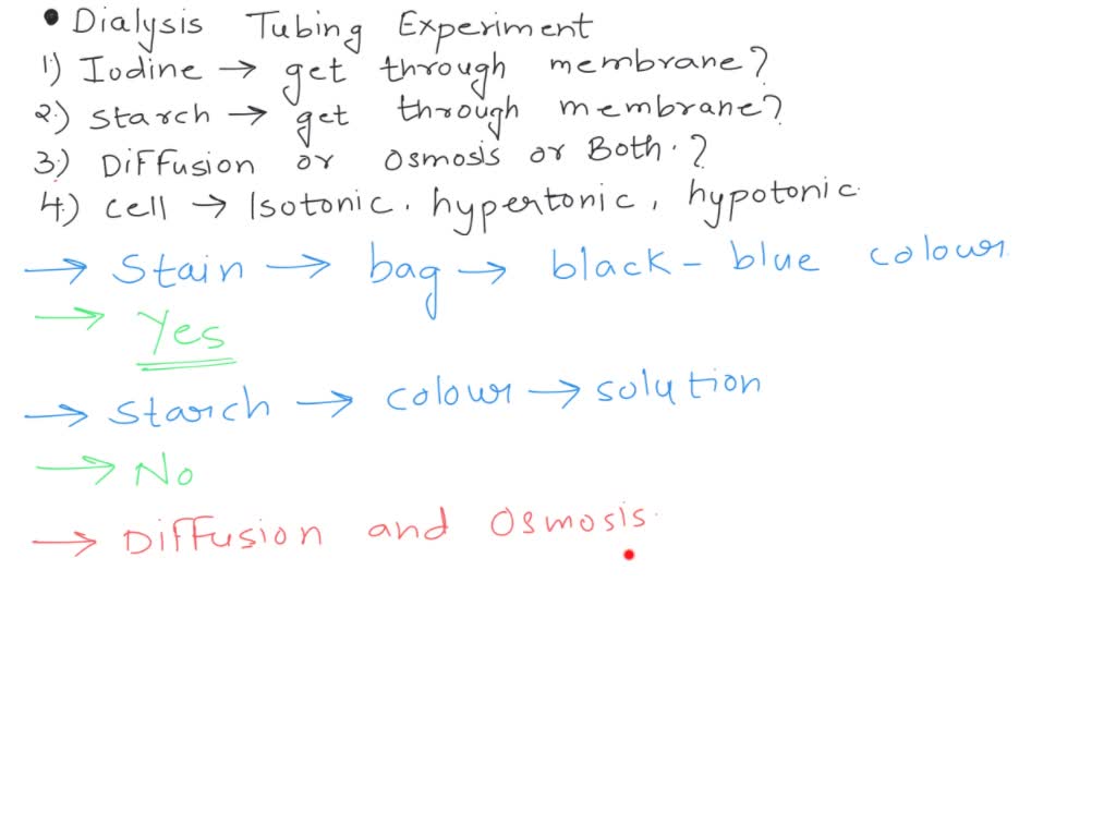 SOLVED: B) Dialysis Tubing Experiment Based on the location Of the ...