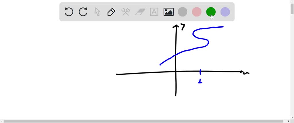 SOLVED: Draw a graph that is smooth, but not differentiable, at x=1.