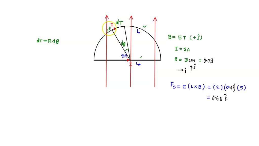 SOLVED: A conductor wire bent into a semicircle of radius R = 3 cm forms a closed circuit and ...