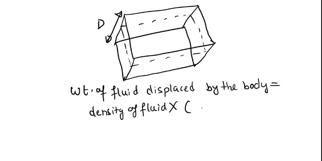 SOLVED: A rectangular barge has dimensions of 30 meters long, 10 meters ...
