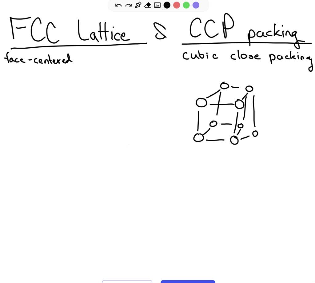 SOLVED: Draw an illustration showing that the fcc lattice corresponds to ccp packing.