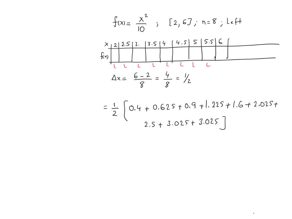 SOLVED: The rectangles in the graph below represent a left endpoint Riemann Sum for the function ...