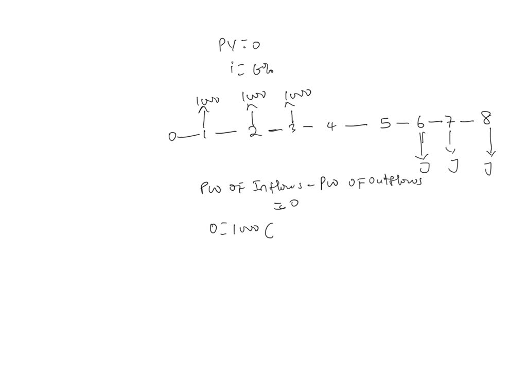 SOLVED: Question 3) (10 points) The cash flows have a present value of ...