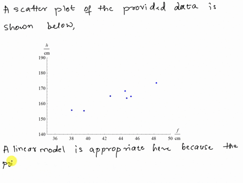Anthropologists use a linear model that relates femur length...
