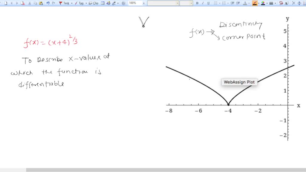 SOLVED: Describe the x-values at which the function is differentiable. (Enter your answer using ...