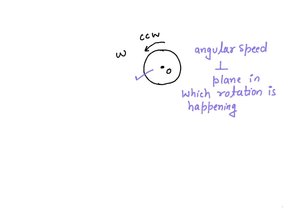 SOLVED: The direction angular velocity i5 radially out ward ...