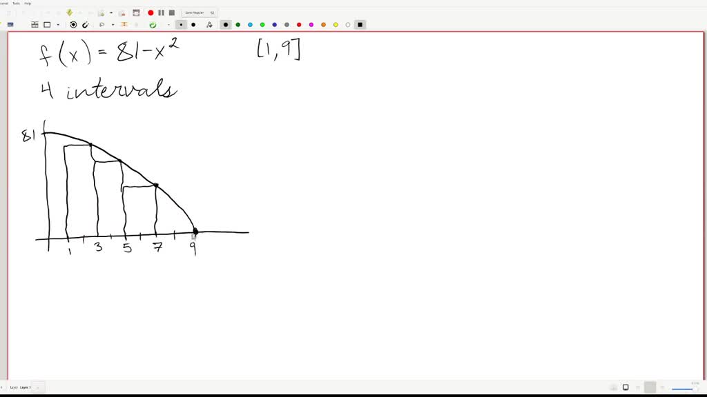 SOLVED: Approximate the area under the curve over the specified interval by using the indicated ...